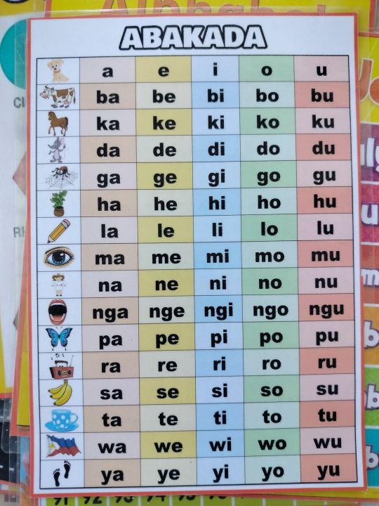 ABAKADA LAMINATED CHART A4 SIZE | Lazada PH