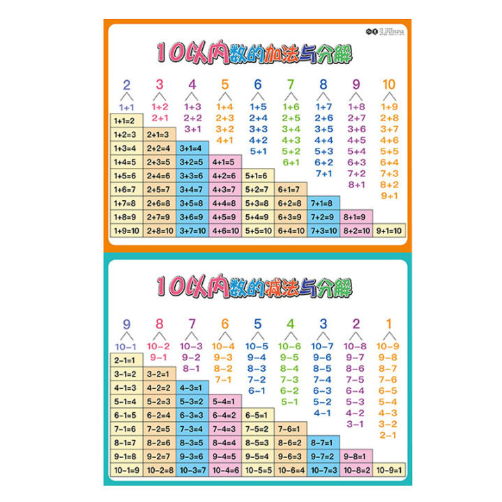 Kids Addition, Addition and Subtraction Formula Table Within 10 20 ...
