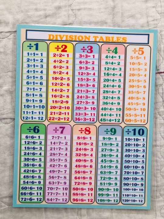 Division Chart laminated A4 size | Lazada PH