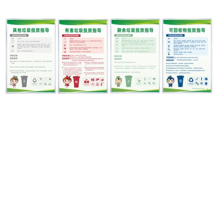 RUIKELAIXIANG | Garbage Classification Display Board with Guidelines ...