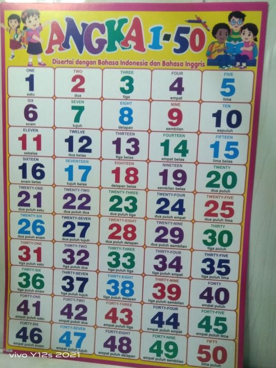 Poster Edukasi Anak Belajar Mengenal Angka 1-50 | Lazada Indonesia