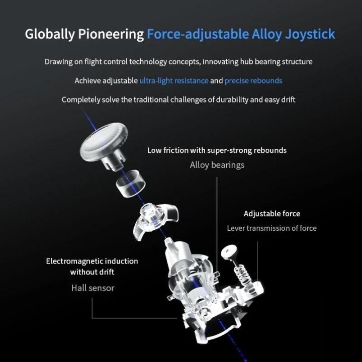 Flydigi Apex 4 Power Feedback Elite Controller Xbox Supports Mobile/PC ...