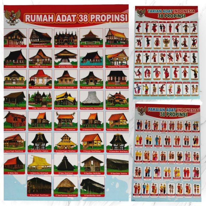 Paket 3 Poster Edukasi / Rumah Adat / Pakaian Adat / Tarian Adat 38 ...