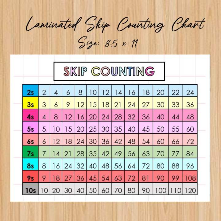 Laminated Skip Counting Chart | Lazada PH