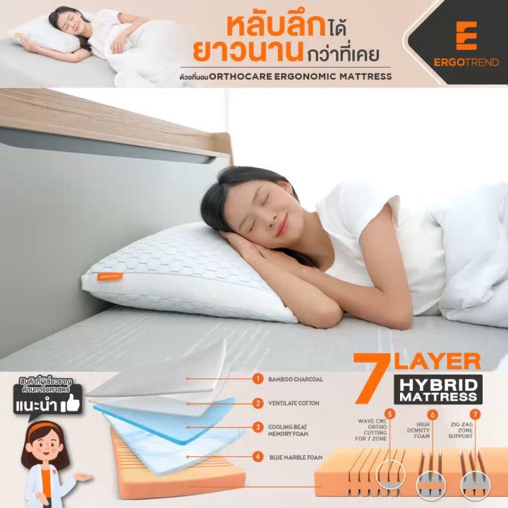 ERGOTREND ORTHOCARE ERGONOMIC MATTRESS 6 FT | Lazada.co.th