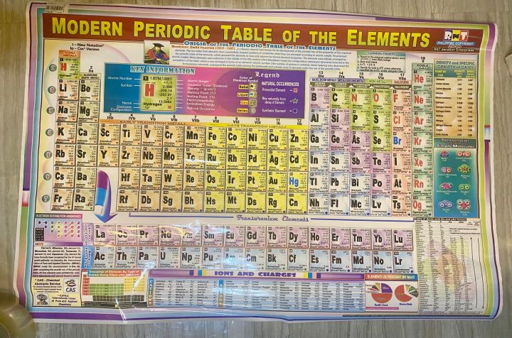 XL size 2x3 feet Modern Periodic Table of the Elements | Lazada PH