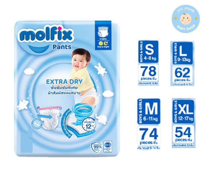 Molfix Extra Dry Super Jumbo มอลฟิกซ์ ผ้าอ้อมเด็กเเบบกางเกง ห่อจัมโบ้ ...