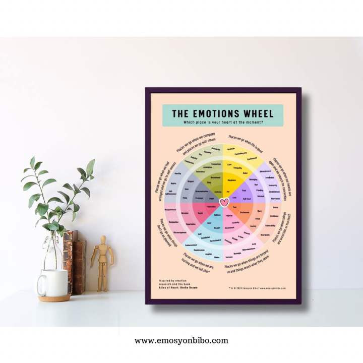 Wheel of Emotions Laminated A4 Chart Educational Learning Materials ...