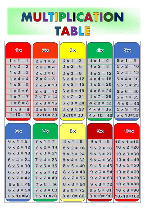 Multiplication Table Laminated A4 size EZC Learning Shop | Lazada PH
