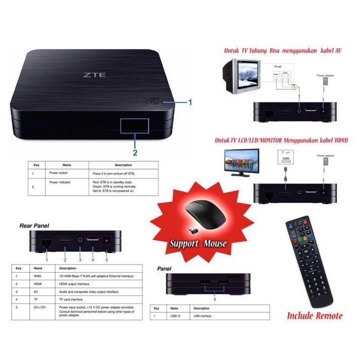 Android TV box Smart TV (Merubah tv biasa menjadi android SmartTV) bisa ...