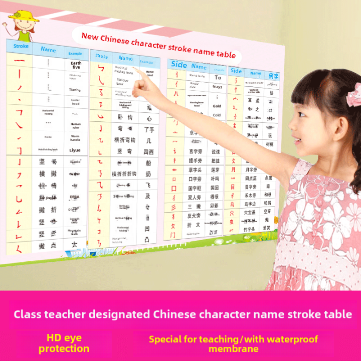 Chinese Character Stroke Name Table Primary School Students Commonly ...