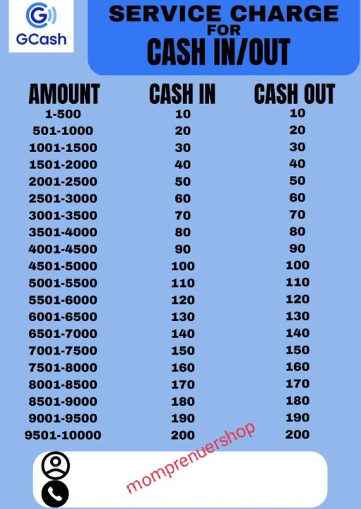Gcash Signages with Service Charge Cash IN/OUT (A4 Laminated)makapal ...