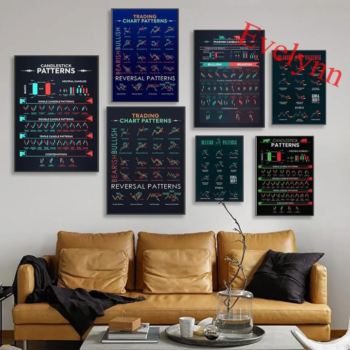 Bullish Stock Market Candlestick Patterns Wall Art Motivational Trading ...