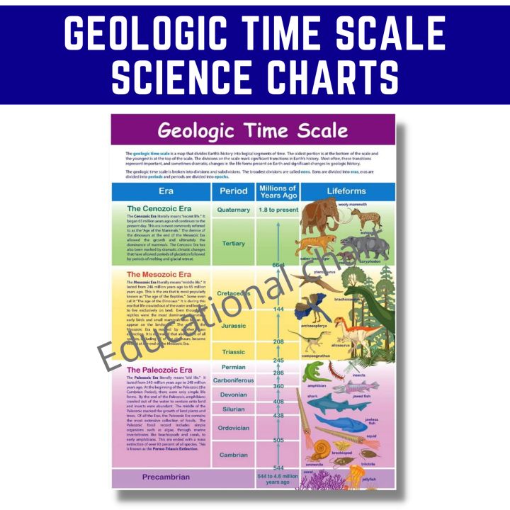 Geologic Time Scale Science Chart, Educational Laminated Wall Charts ...