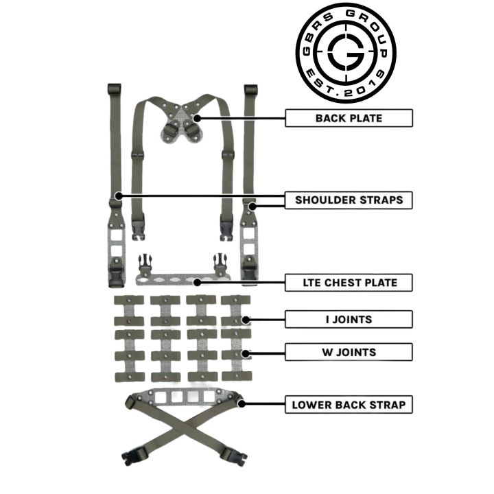 เชสริกส์ GBRS GROUP MODULAR CHEST RIG Ranger Green- LTE - Black ของแท้ ...