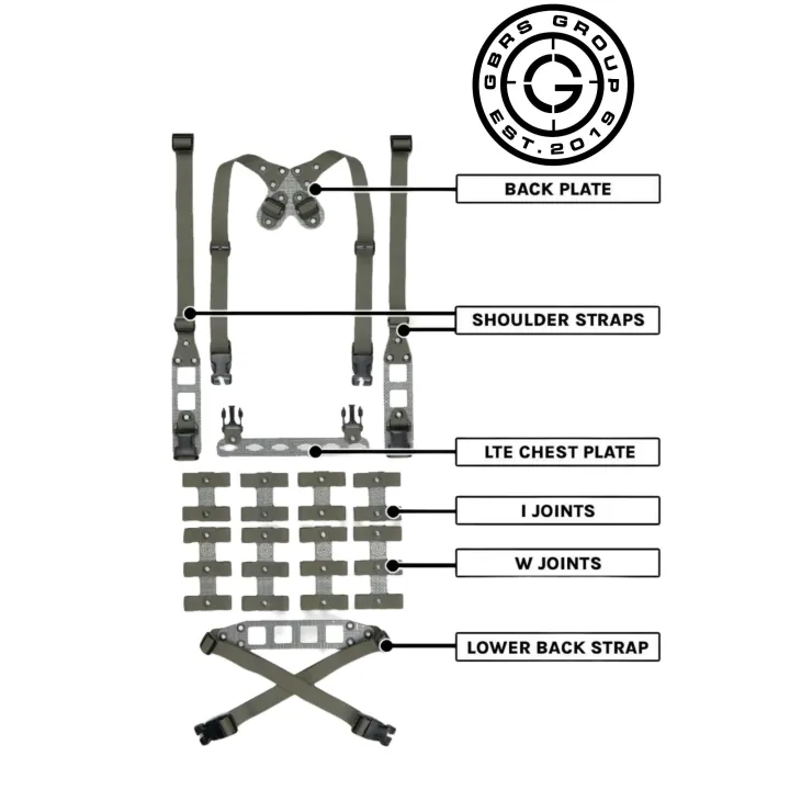 เชสริกส์ GBRS GROUP MODULAR CHEST RIG Ranger Green- LTE - Black ของแท้ ...