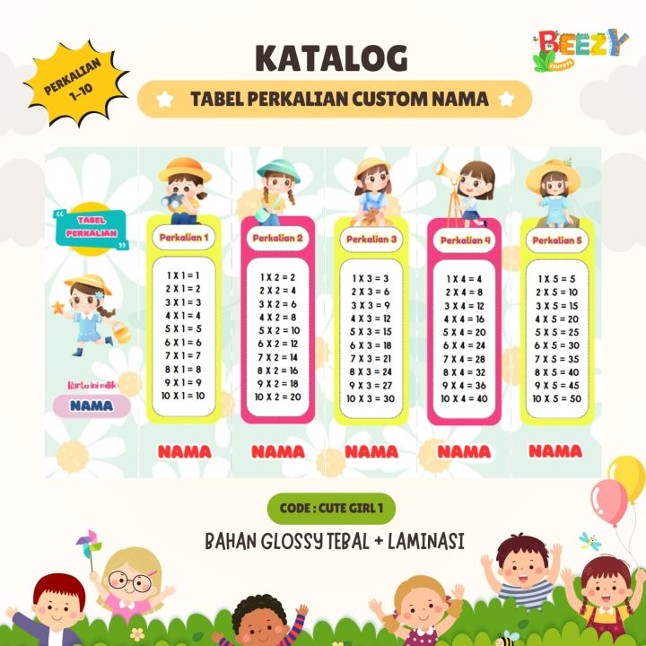 FLASHCARD TABEL PERKALIAN 1-10 | TABEL PERKALIAN | Lazada Indonesia