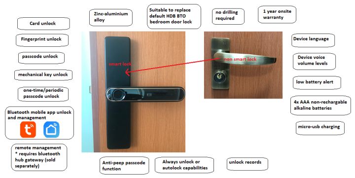 Tuya Smart Digital Bto Hdb Bedroom Lock Fingerprint Bluetooth App Passcode Nfc Key 1