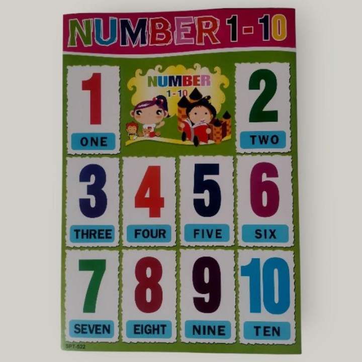 POSTER EDUKASI MENGENAL ANGKA 1-10 | Lazada Indonesia