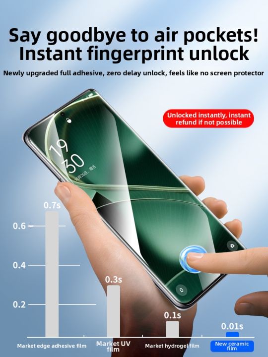 Full Screen Coverage Curved Privacy Protection Film | Lazada PH