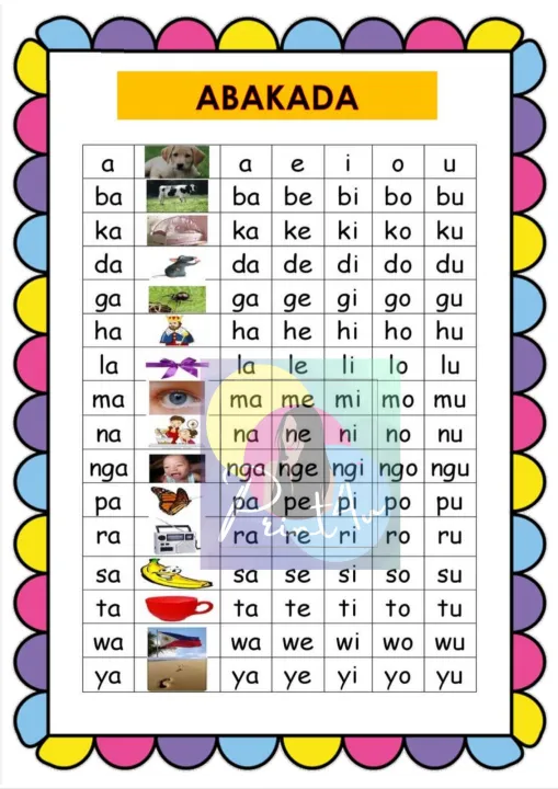 Abakada kids learning materials Laminated waterproof | Lazada PH