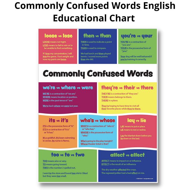 Commonly Confused Words English Educational Laminated Chart, A4 Size ...