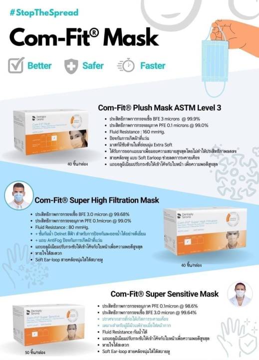 Com Fit Maskหน้ากากทางการแพทย์คุณภาพสูงสุด ประสิทธิการกรองสูง สวมใส่ ...