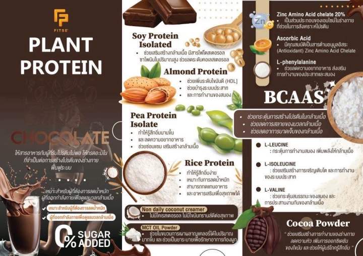 FITSE’ PLANT PROTEIN “ผลิตภัณฑ์เสริมอาหาร ด้วยนวัตกรรมใหม่ล่าสุด สาร ...