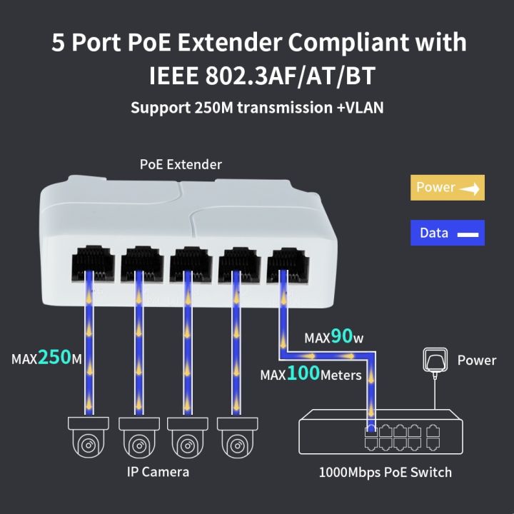 Hisource 1+4 Port 100Mbps POE Extender Network Switch Repeater Support ...