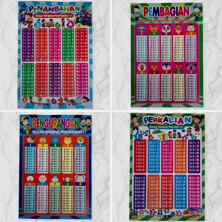 Poster Edukasi Anak Belajar Berhitung / Perkalian / Pembagian ...