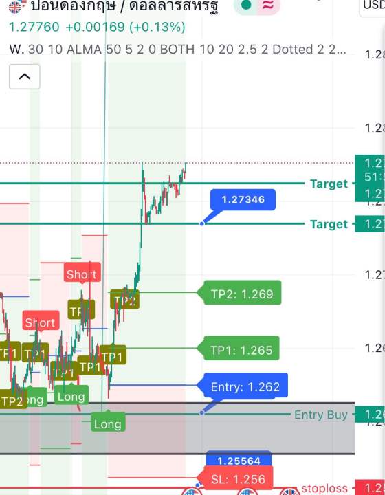 INDICATOR Forex trading view บอกจุด เข้า TP SL ใช้ใน TF 30 TF15 ทุกสกุล ... INDICATOR Forex trading view บอกจุด เข้า TP SL ใช้ใน TF 30 TF15 ทุกสกุล ...