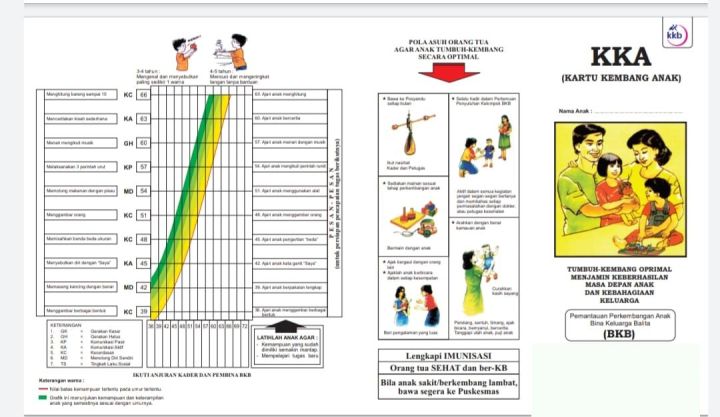 Kartu Kembang Anak(KKA)/KKA 10pcs(lembar) | Lazada Indonesia