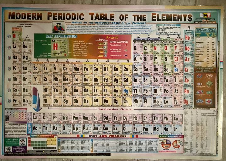1 pc Modern Periodic Table of The Elements 12x17.5 inches with Sealed ...
