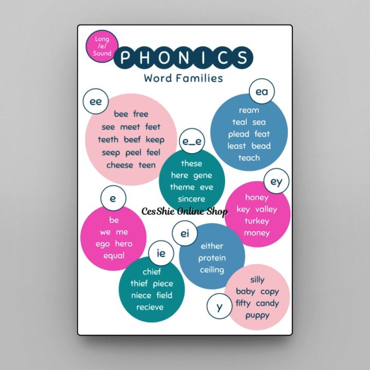 (6PCS BUNDLE) PHONICS LONG VOWELS SOUNDS CHARTS FOR KIDS | A4 Size ...