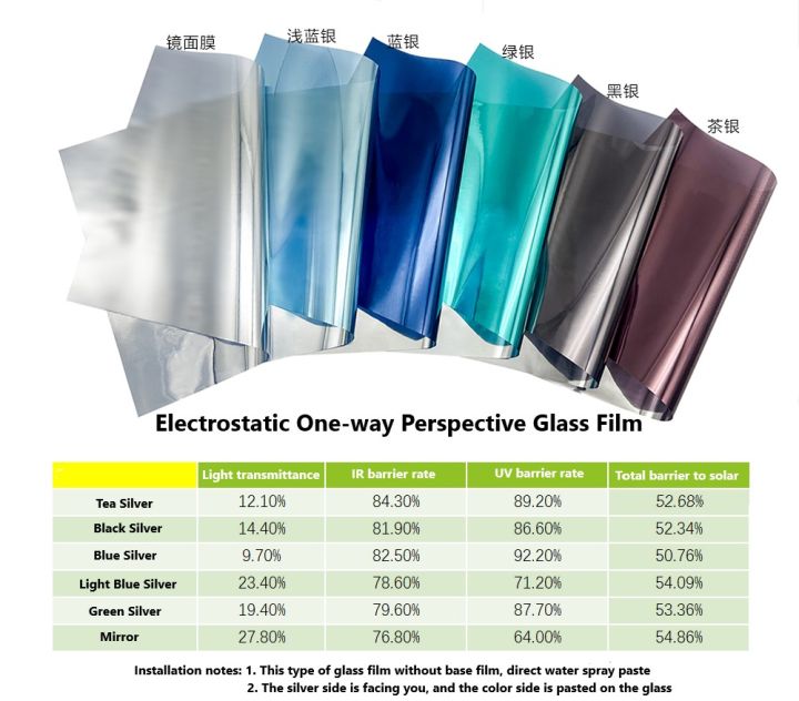 70X500cm Anti-uv Electrostatic Privacy Protect Window Tinted Film Peep ...