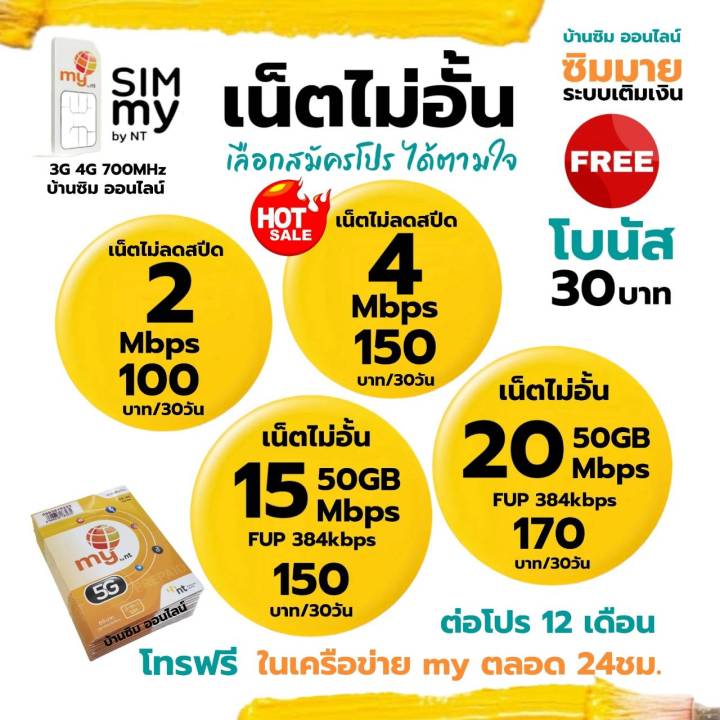(no.1)ซิมเทพ My 3G,4G เน็ตไม่ลดสปีด ไม่จำกัดGB 2Mbps, 4Mbps เพียงเดือนละ 100 บาท ของแท้ ของแทร่ ...