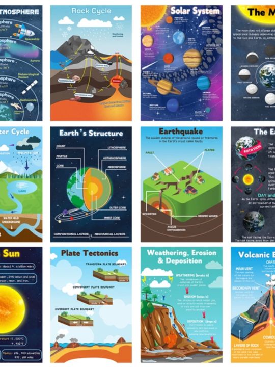 STEM Science Earthquake Volcano Nature Phenomenon Popular Science ...