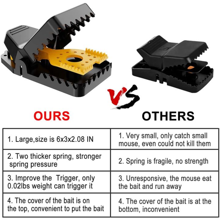 Mouse Rat Traps - High Sensitive Snap Big Plastic Mouse Trap Rodent ...