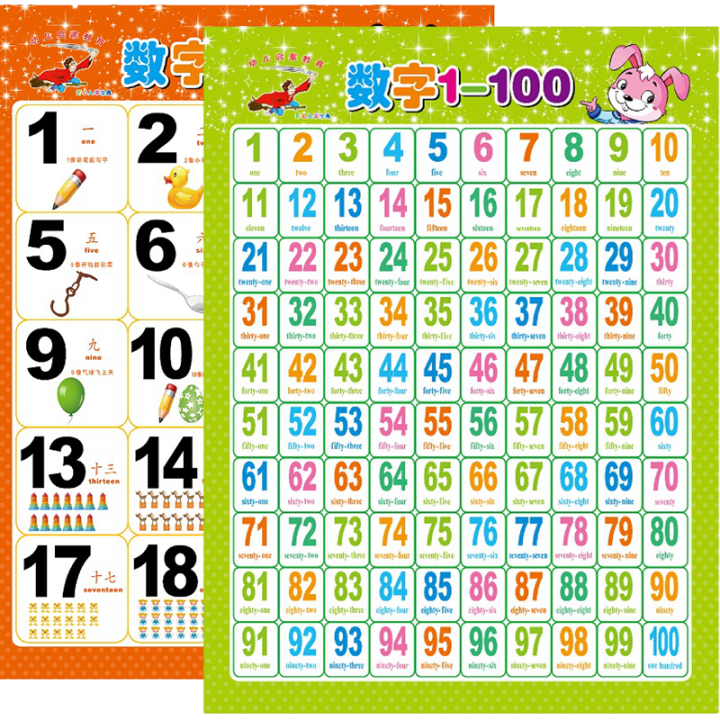 Silent Wall Chart Baby Early Education Enlightenment Recognition of ...