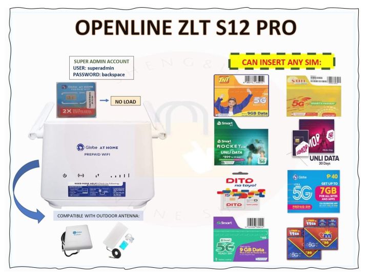 ZLT S12 PRO OPENLINE WITH SUPER ADMIN (BAND LOCKING) | Lazada PH