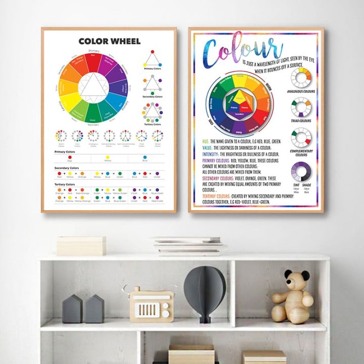 Color Wheel Color Chart Poster Educational Wall Art Canvas Painting ...