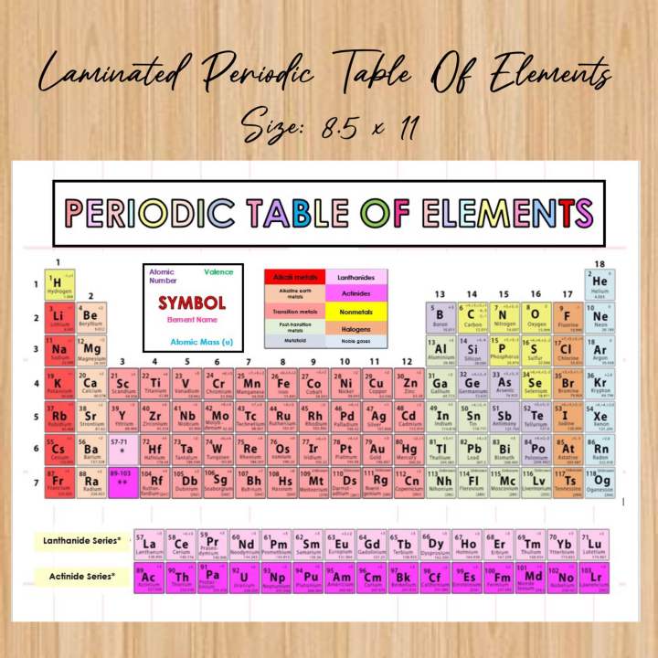 Laminated Periodic Table Of Elements | Lazada PH