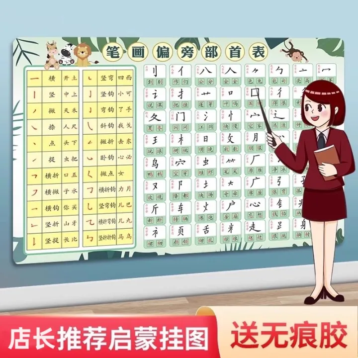 Children's Hang Chart Radicals Schematic Diagram Primary School ...