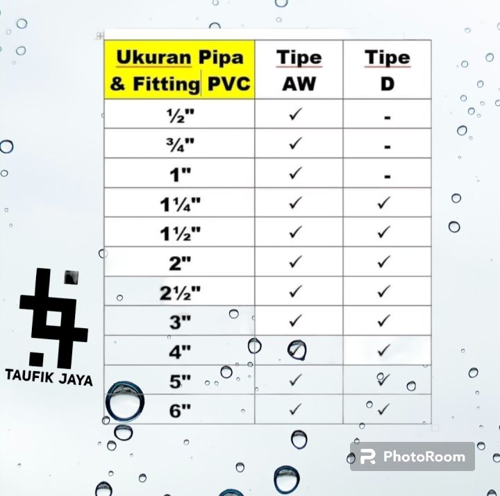 Untuk Referensi : Tipe Pipa dan Fitting PVC (AW dan D) | Lazada Indonesia