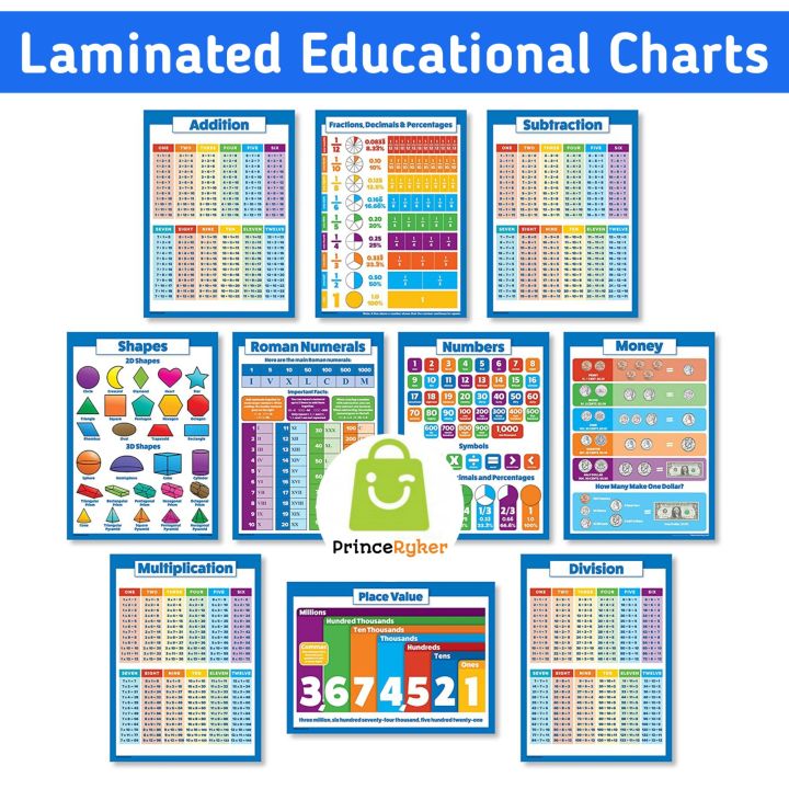 Educational Laminated Wall Charts | A4 Size | Addition, Subtraction ...