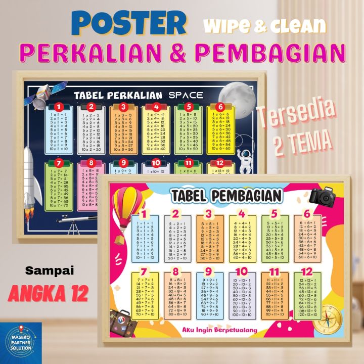 Poster Edukasi Anak SD Tabel Perkalian dan Pembagian sampai 12 | Lazada ...