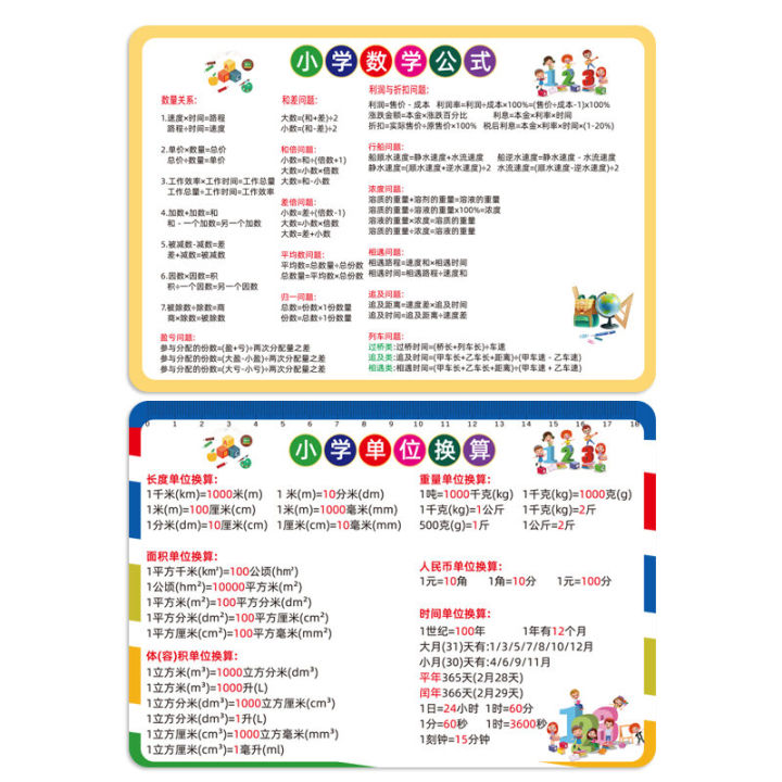 Primary School Grade Two Three Four Math Formula Complete Set Unit ...