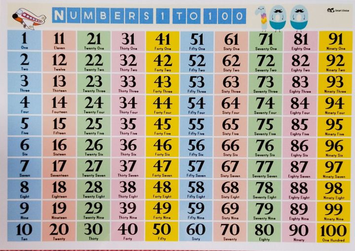 Laminated Numbers 1 to 100 Educational Chart | Lazada PH
