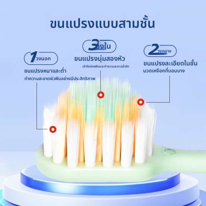 SHOOGE | แปรงสีฟันขนนุ่มสำหรับผู้ใหญ่เพื่อทำความสะอาดฟัน | Lazada.co.th
