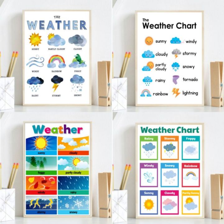WEATHER A4 Size Laminated Educational Preschool Poster, Kids Learning ...